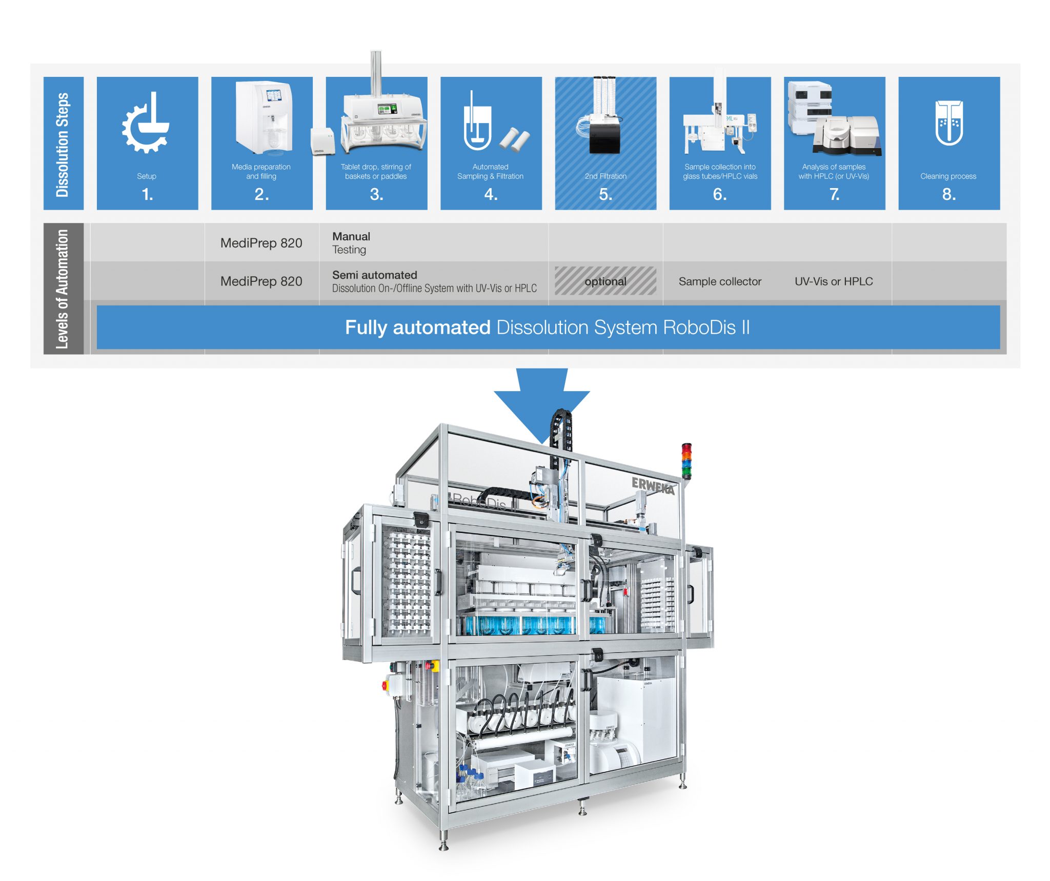 Lab Equipment and Analytical instruments Archives - Khan & Deen Traders